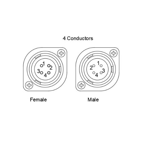 MC2 surface mount connectors