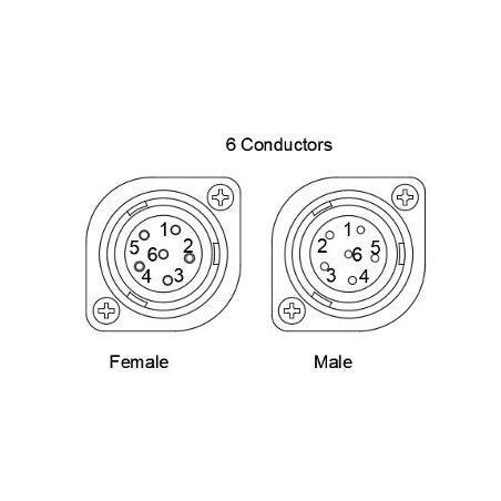 MC2 surface mount connectors